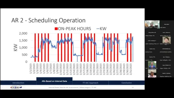 ITAC: Industrial Training and Assessment Centers